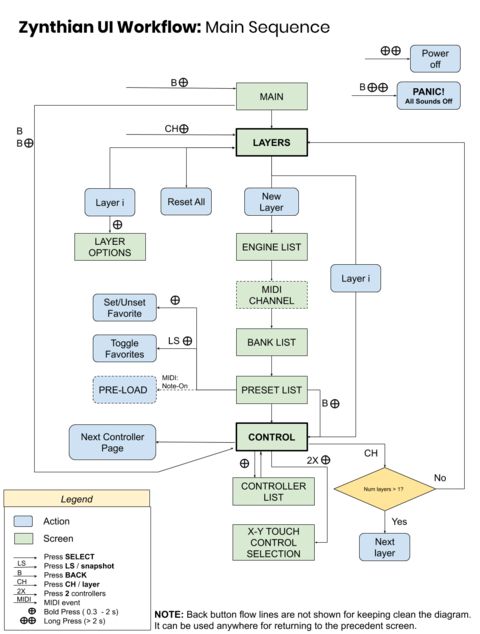 Zynthian UI User Guide (oldstable-2109) - ZynthianWiki