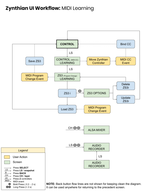 Zynthian UI User Guide (oldstable-2109) - ZynthianWiki