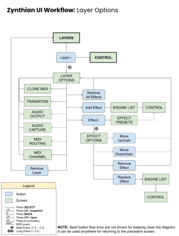 Zynthian UI User Guide (oldstable-2109) - ZynthianWiki