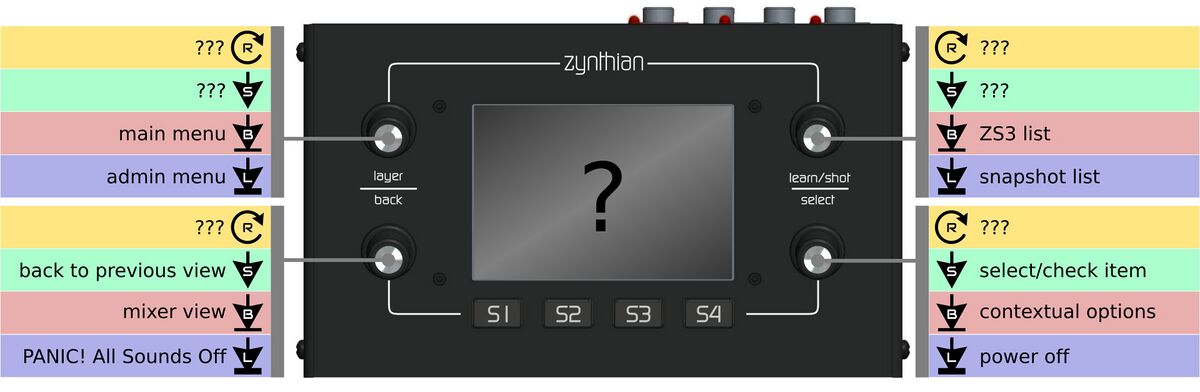 Zynthian UI User's Guide - Oram - ZynthianWiki